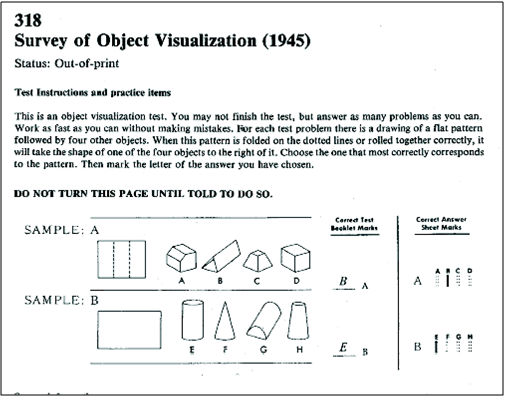 IQ's Corner: Art and Science of Test Development: Encyclopedia of Gv ...